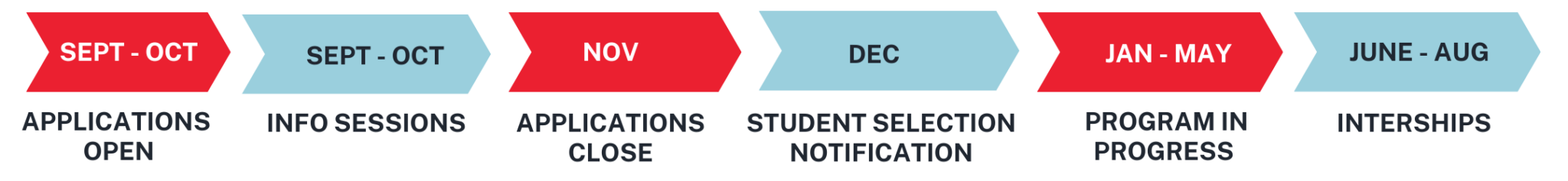 MassRobotics jumpstart STEM