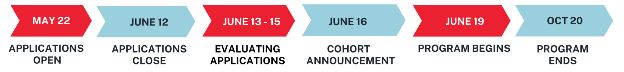 MassRobotics Launches the AMD Robotics Innovation Challenge, Leveraging Adaptive Computing for ...