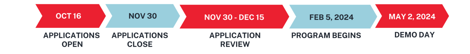 MassRobotics Accelerator - MassRobotics