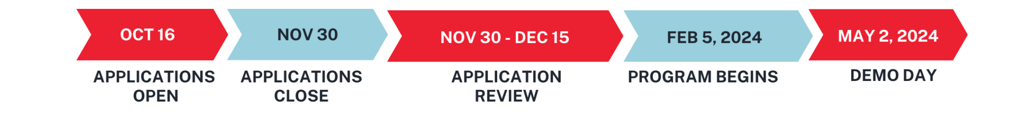 MassRobotics Accelerator - MassRobotics