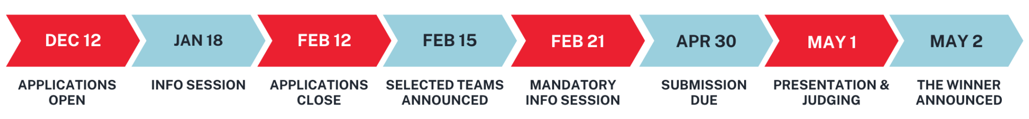 Form & Function Robotics Challenge