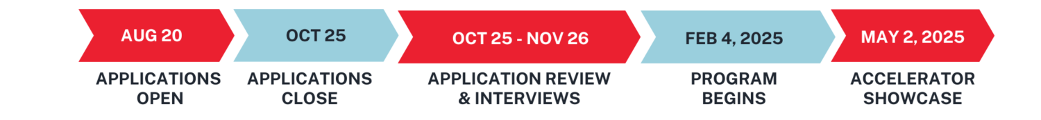 MassRobotics Accelerator - MassRobotics