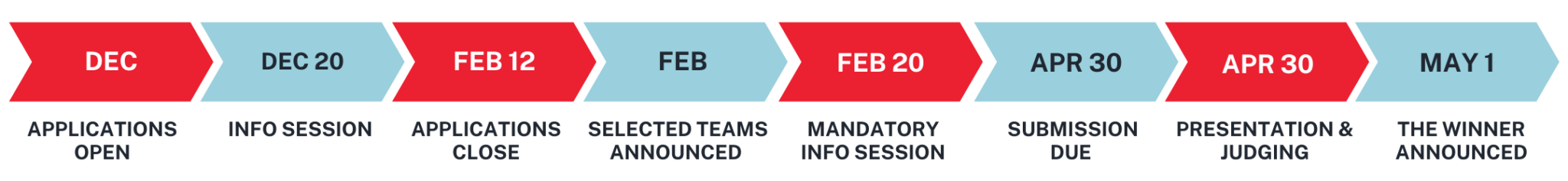 Form & Function Robotics Challenge